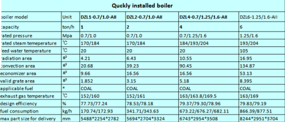Boiler Capacity Explained: Units, Calculations, and Selection ...