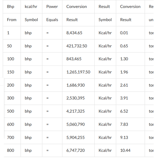 Boiler Capacity Explained: Units, Calculations, and Selection ...