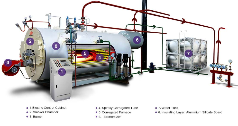 Condensing Gas Boilers Explained – 2025 Guide – Boiler Philippines
